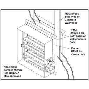 PFMA Two Side Fire Damper Angles – Ruskin Manufacturing - Sweets